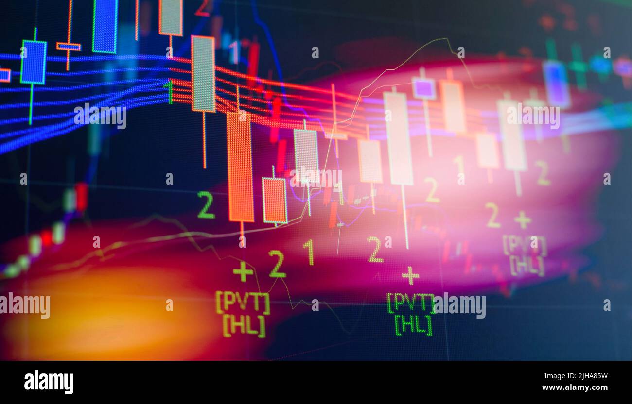 Charts of financial instruments with various type of indicators ...