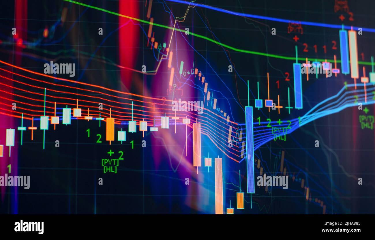 Charts of financial instruments with various type of indicators ...