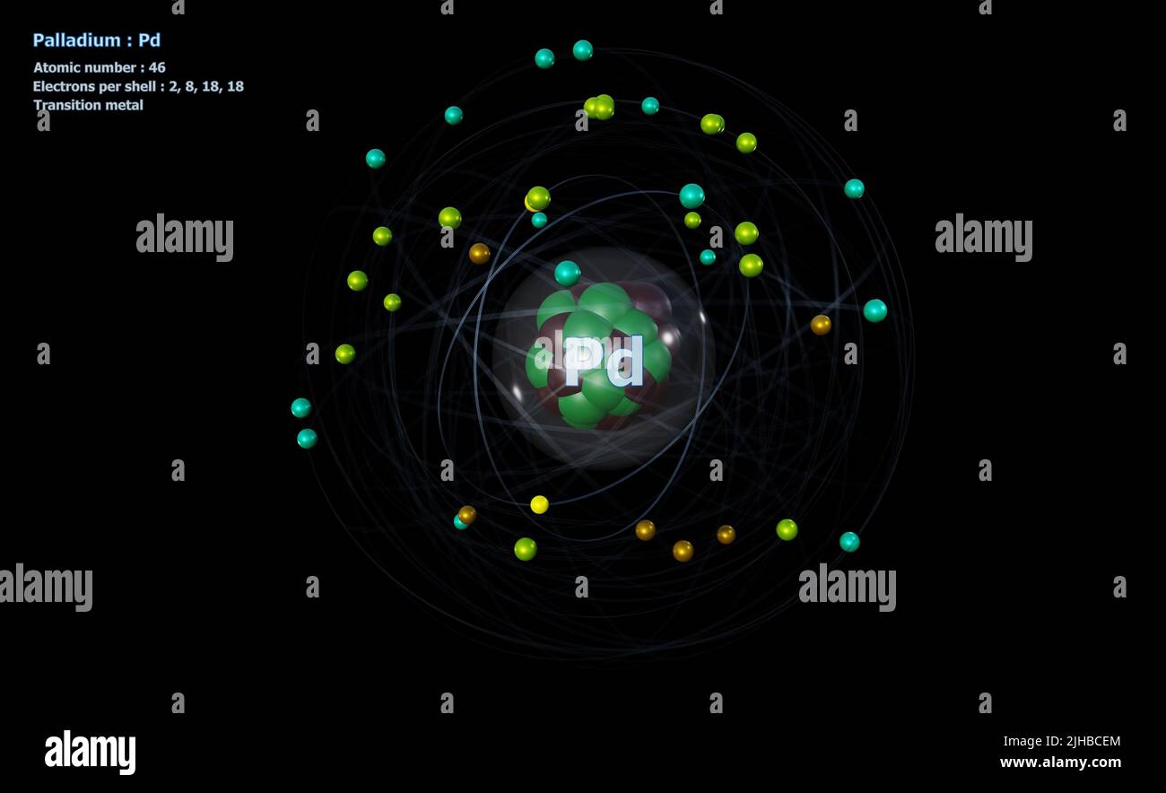 Palladium Atomic Structure