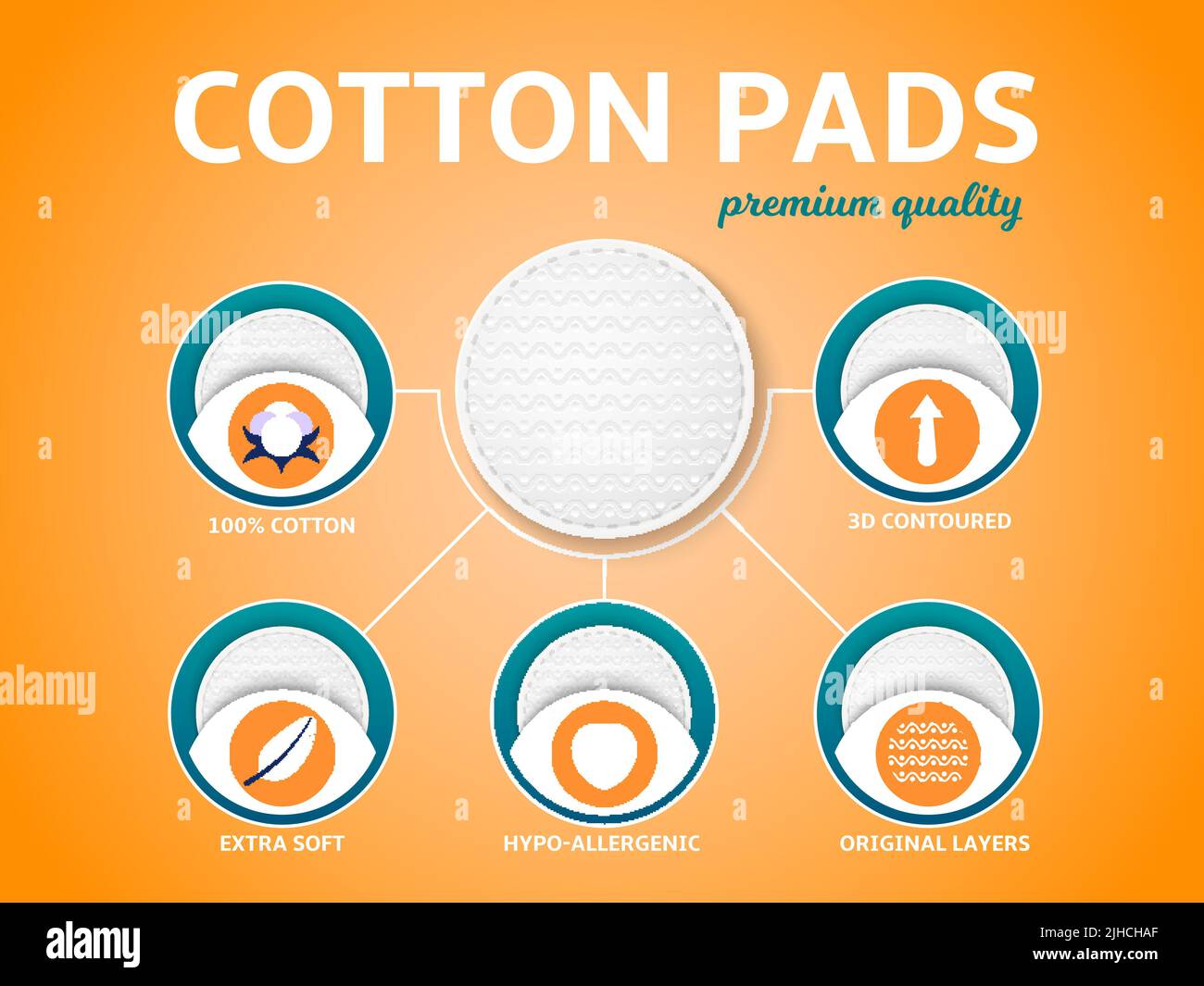 Cosmetic pads infographic. Realistic cotton hygienic discs ...