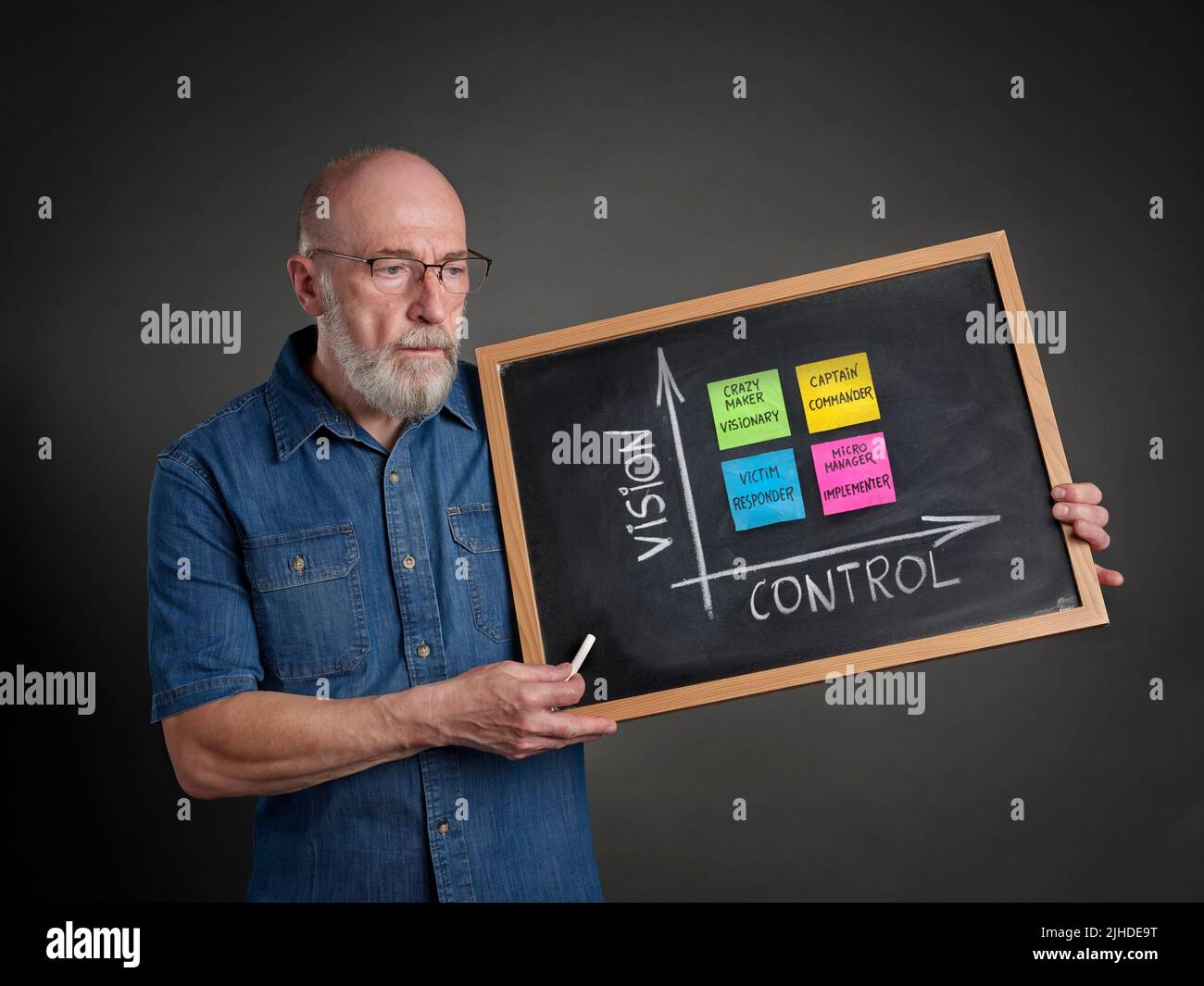self-management matrix as function of vision and control with victim ...