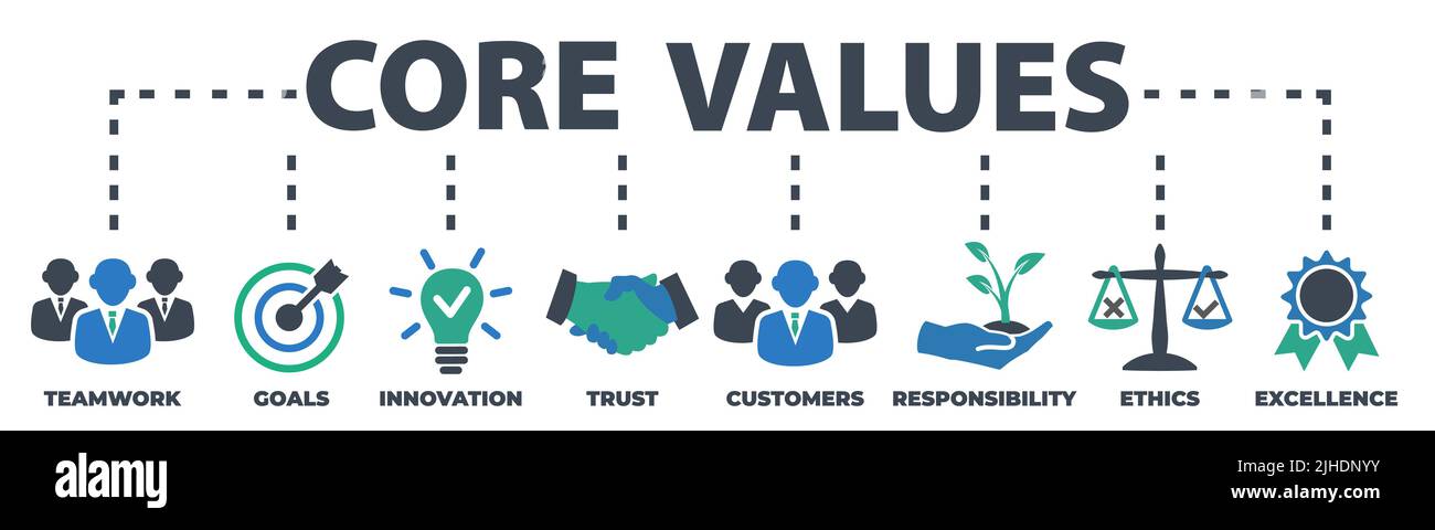 CORE VALUES Concept with icons and signs Stock Vector Image & Art - Alamy