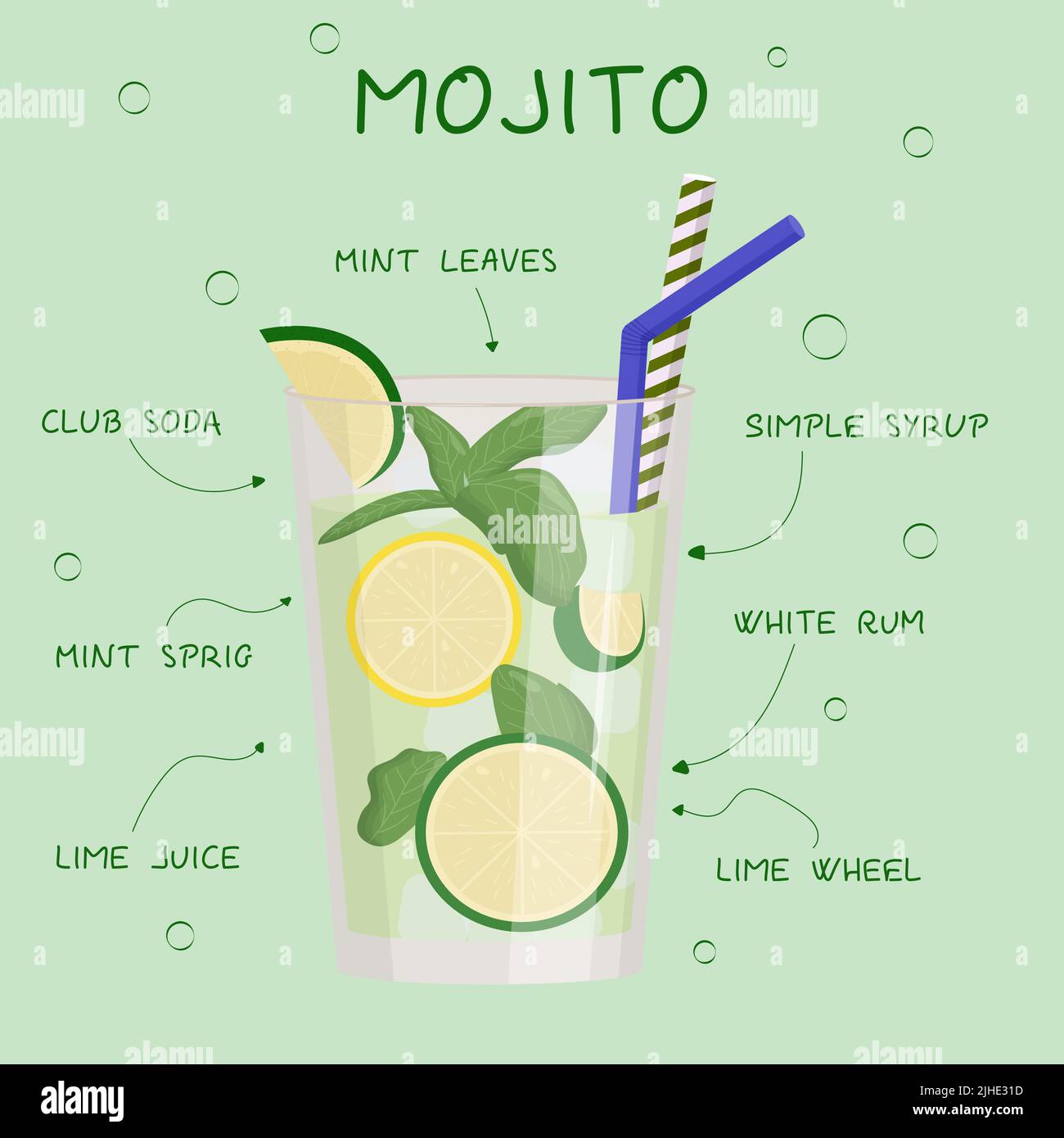 Alcohol drink, cocktail and beverages recipe. Mojito. Menu design ...