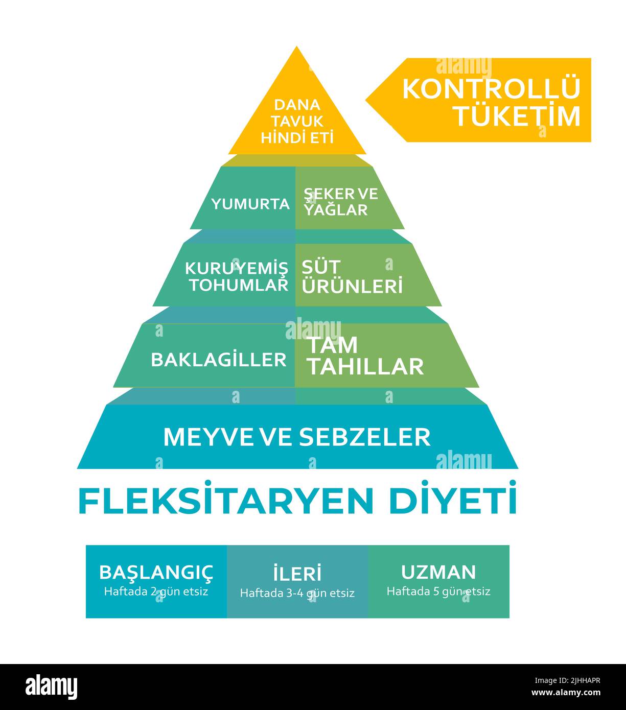 Fleksitaryen Diyet piramidi (Flexitarian Diet infographics, pyramid in ...