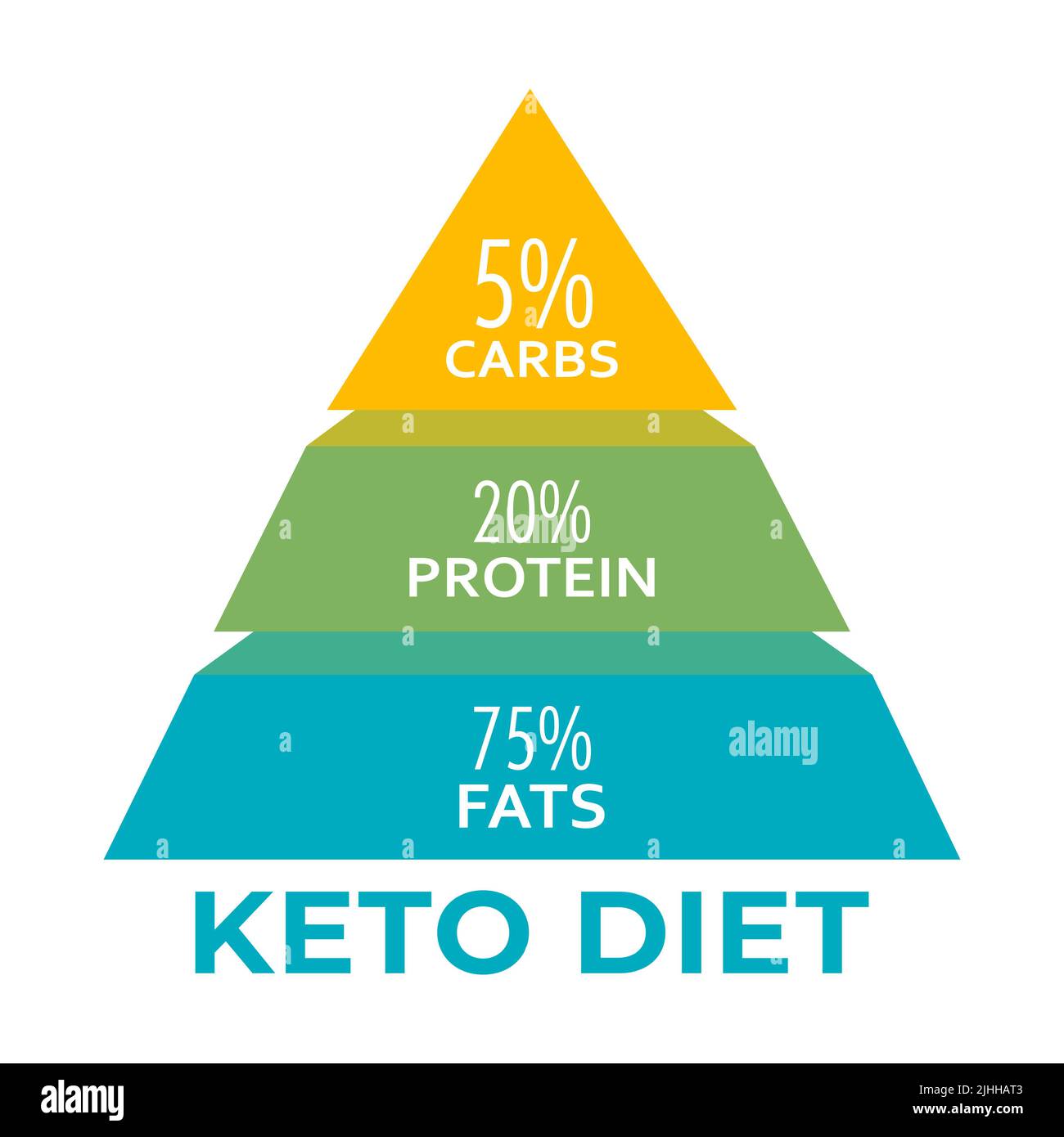 Healthy eating pyramid hi-res stock photography and images - Alamy