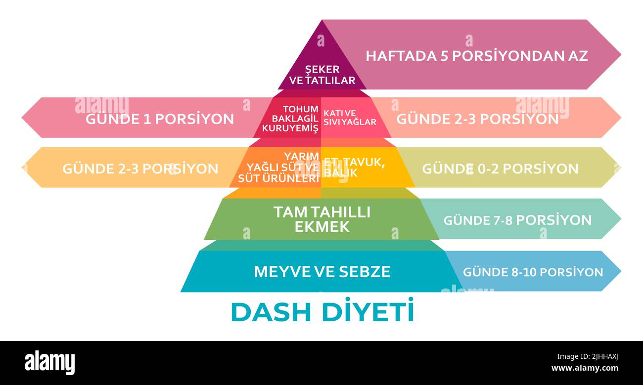 Food pyramid diagram hi-res stock photography and images - Alamy