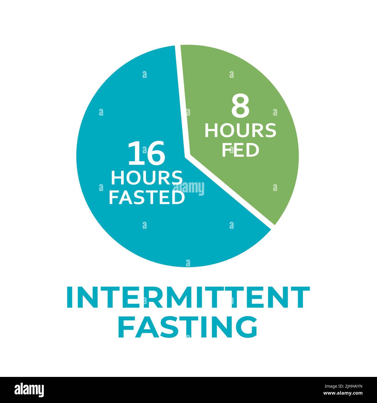 Time restricted eating Cut Out Stock Images & Pictures - Alamy