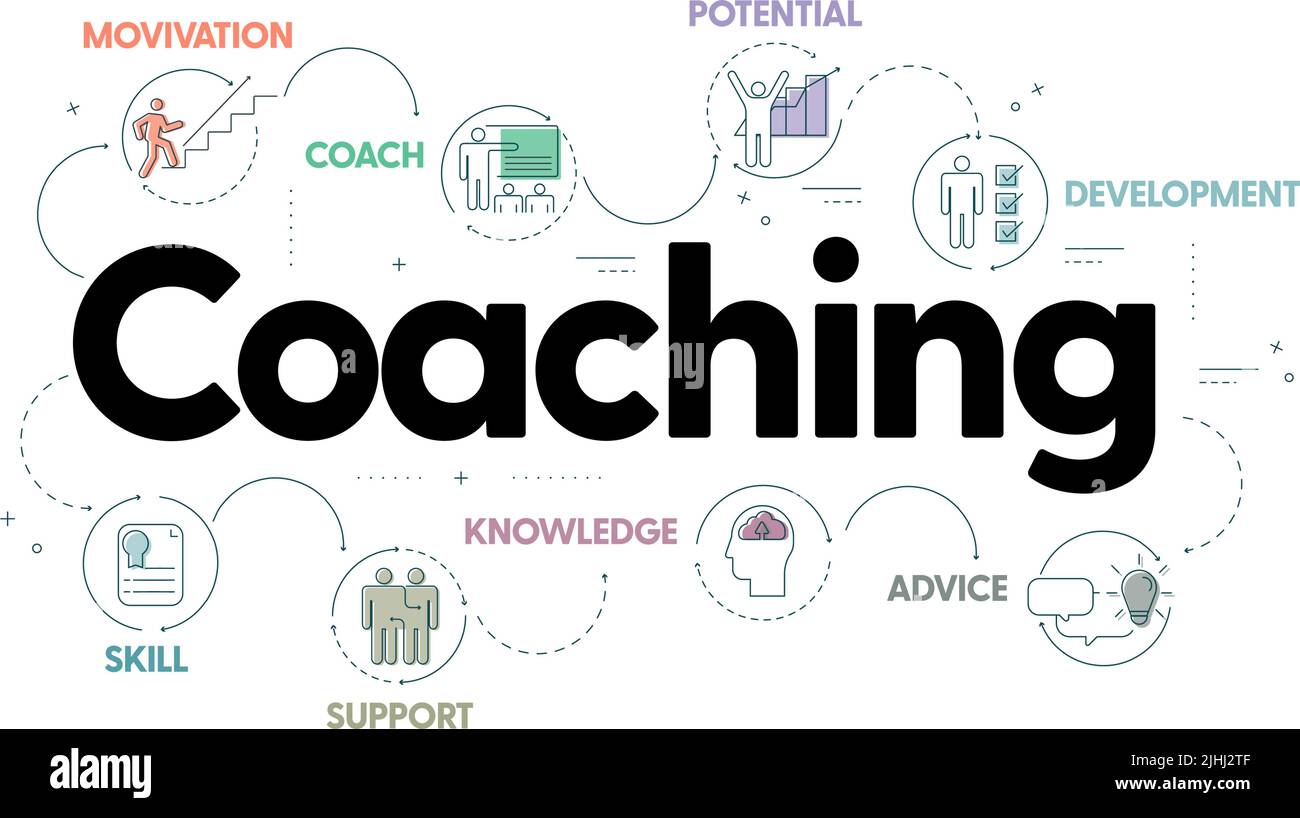 Coaching banner concept has 8 steps to analyze such as motivation ...