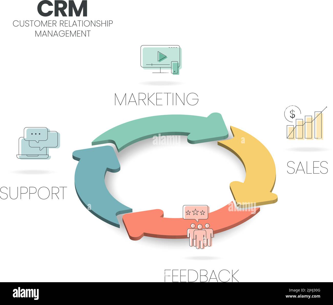 Crm circle hi-res stock photography and images - Alamy