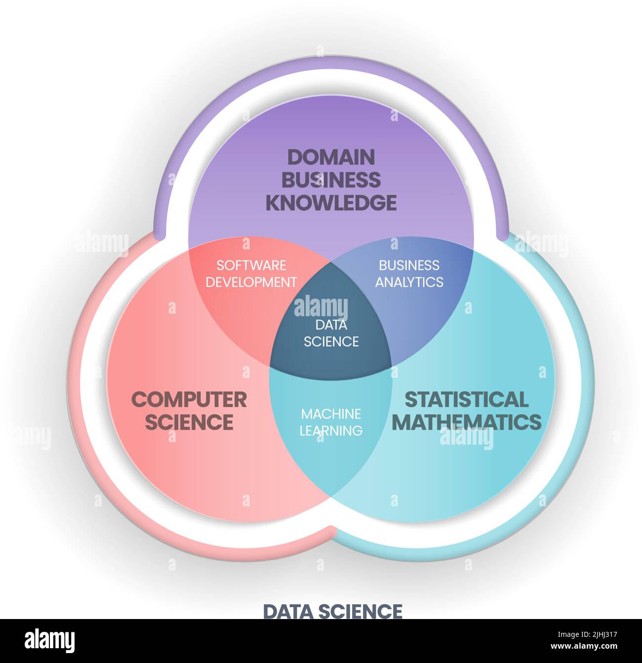 Scientific classification chart hi-res stock photography and images - Alamy