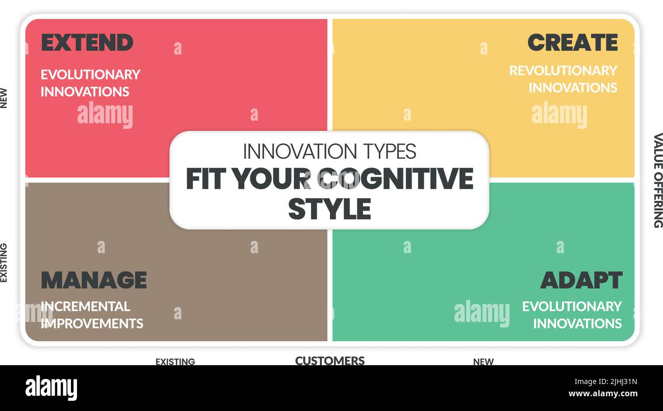 Innovation types Analysis matrix infographic presentation is a vector ...