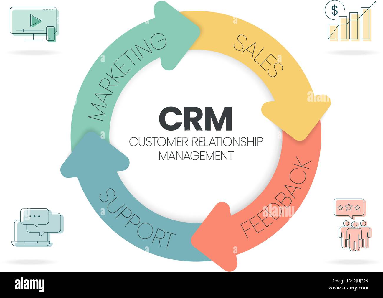 Crm circle Stock Vector Images - Alamy