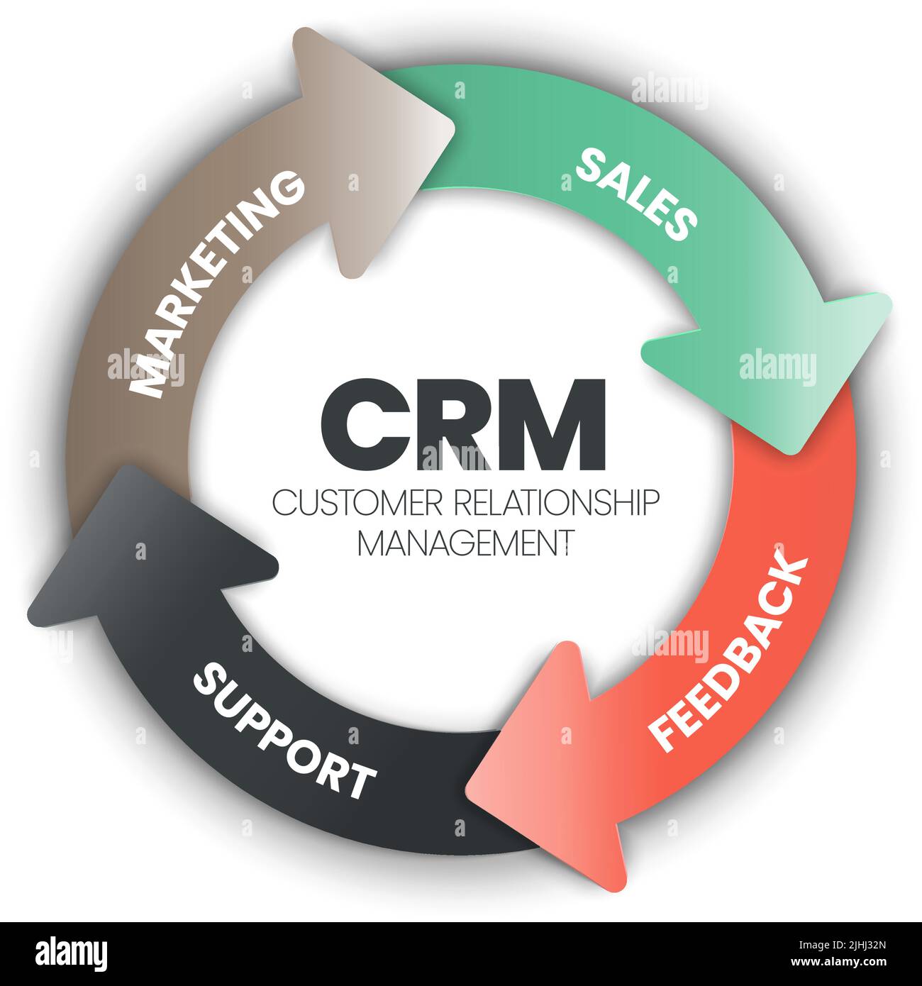 Feedback make steps to success hi-res stock photography and images - Alamy