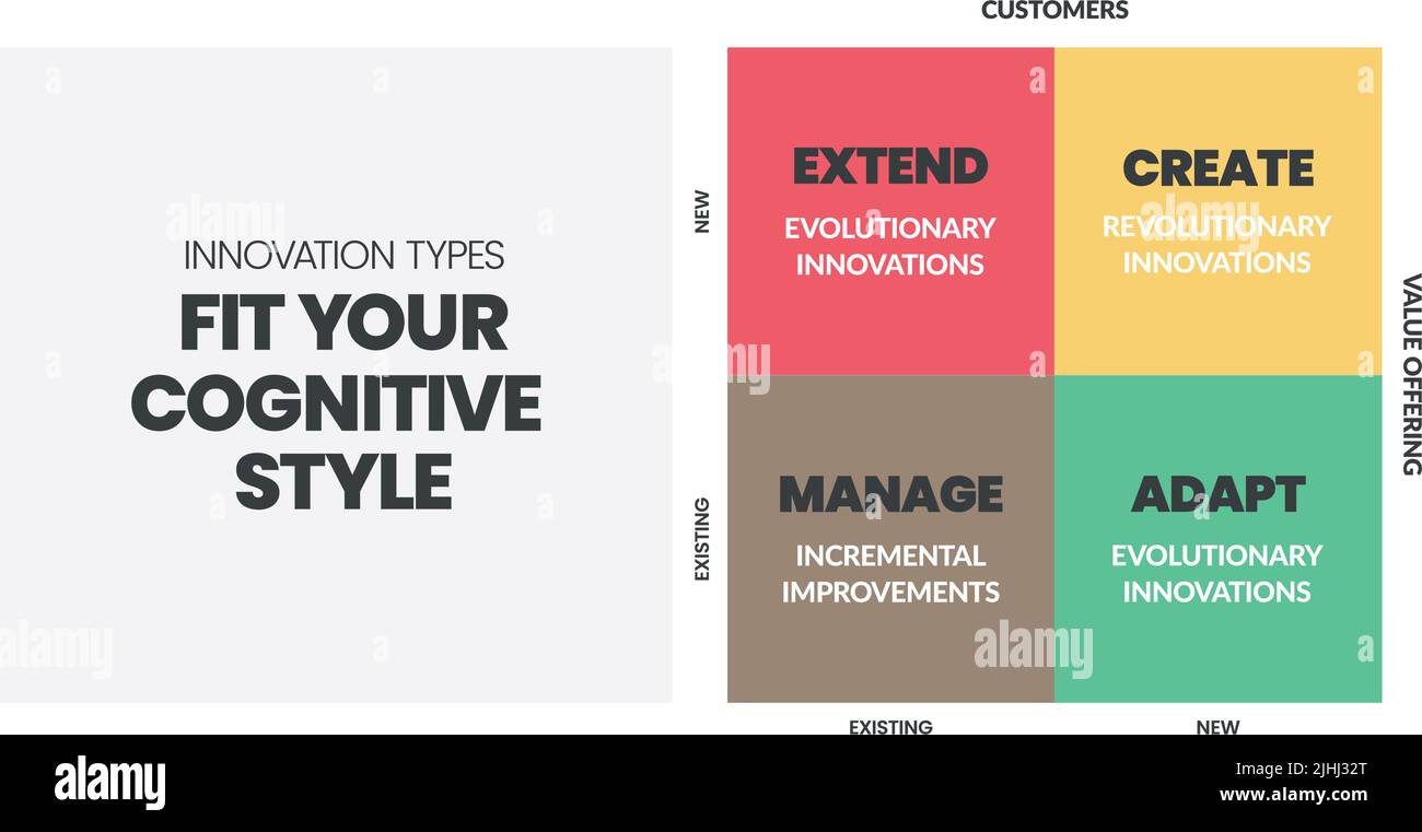 Innovation types Analysis matrix infographic presentation is a vector ...