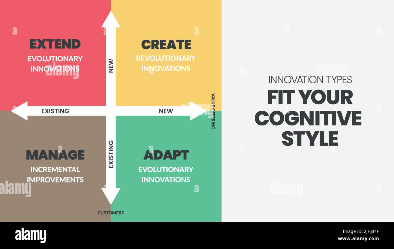 Innovation types Analysis matrix infographic presentation is a vector ...