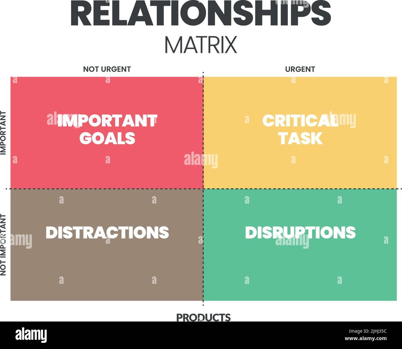 Relationships matrix infographic presentation is vector illustration in ...