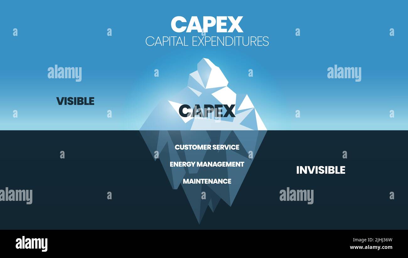 A vector illustration of CapEx Capital Expenditures iceberg model ...