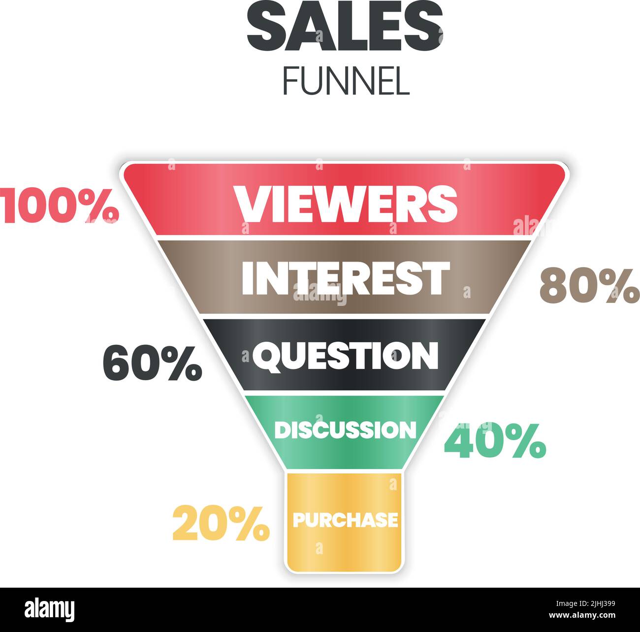 Sales funnel is marketing concept for converting leads into customers ...