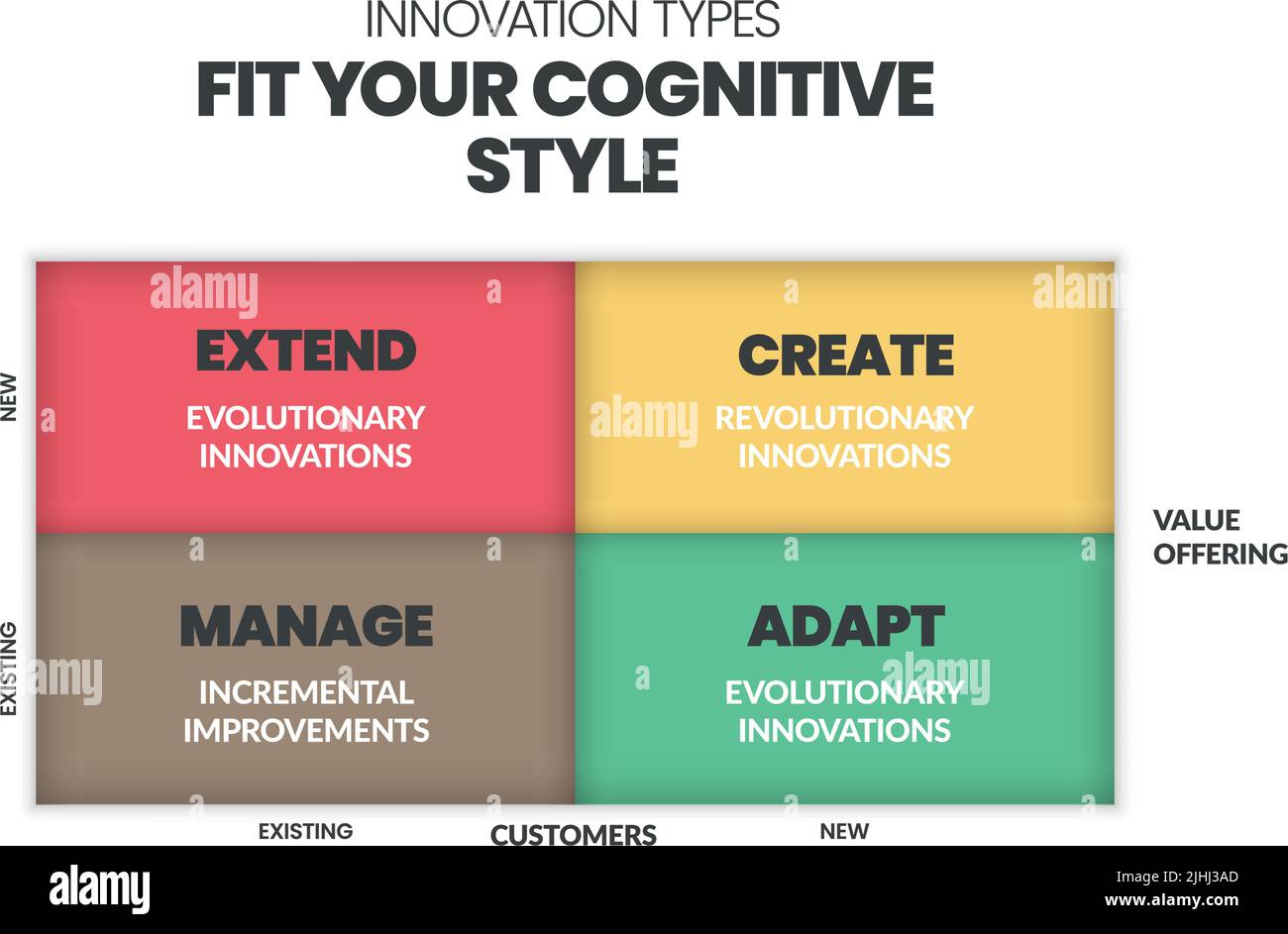 Innovation types Analysis matrix infographic presentation is a vector ... Innovation types Analysis matrix infographic presentation is a vector ...