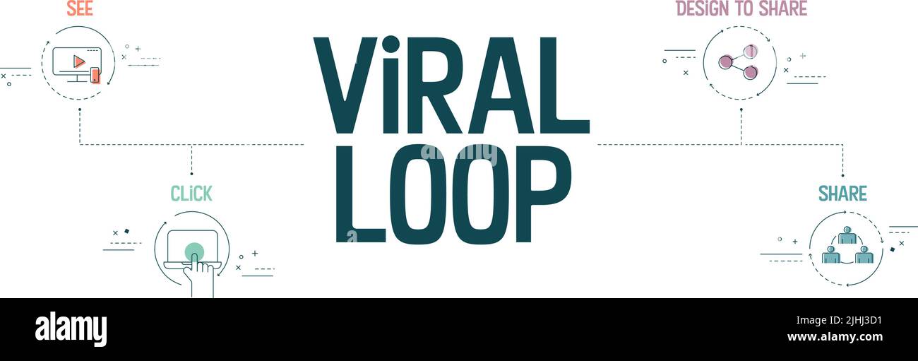 The vector banner with icons in Viral Loop concept has 4 steps to ...