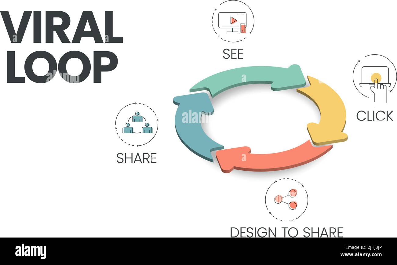 The vector banner with icons in Viral Loop concept has 4 steps to ...