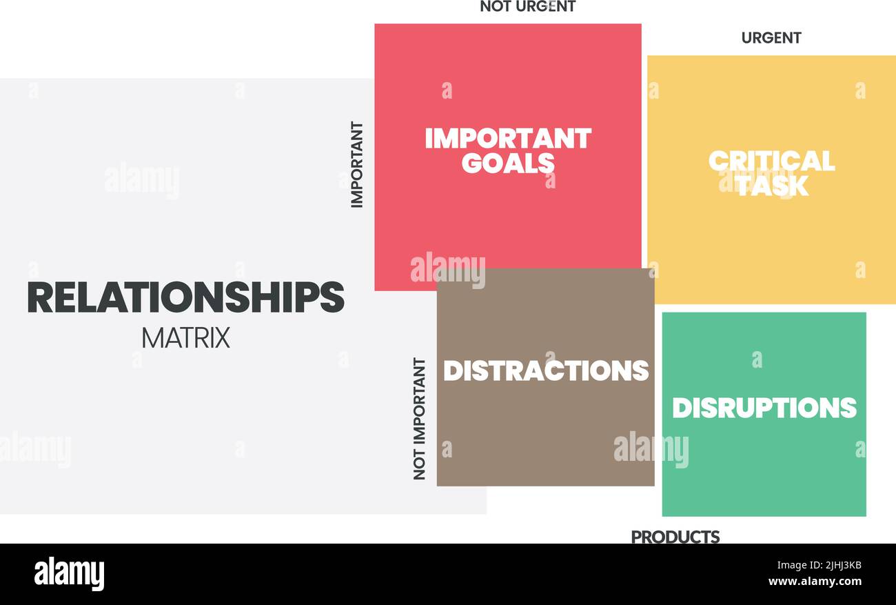 Relationships matrix infographic presentation is vector illustration in ...