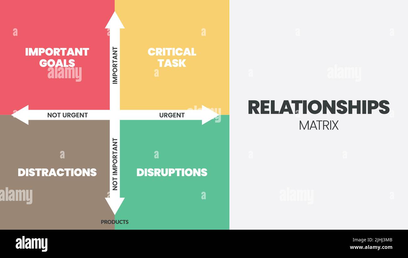 Relationships matrix infographic presentation is vector illustration in ...