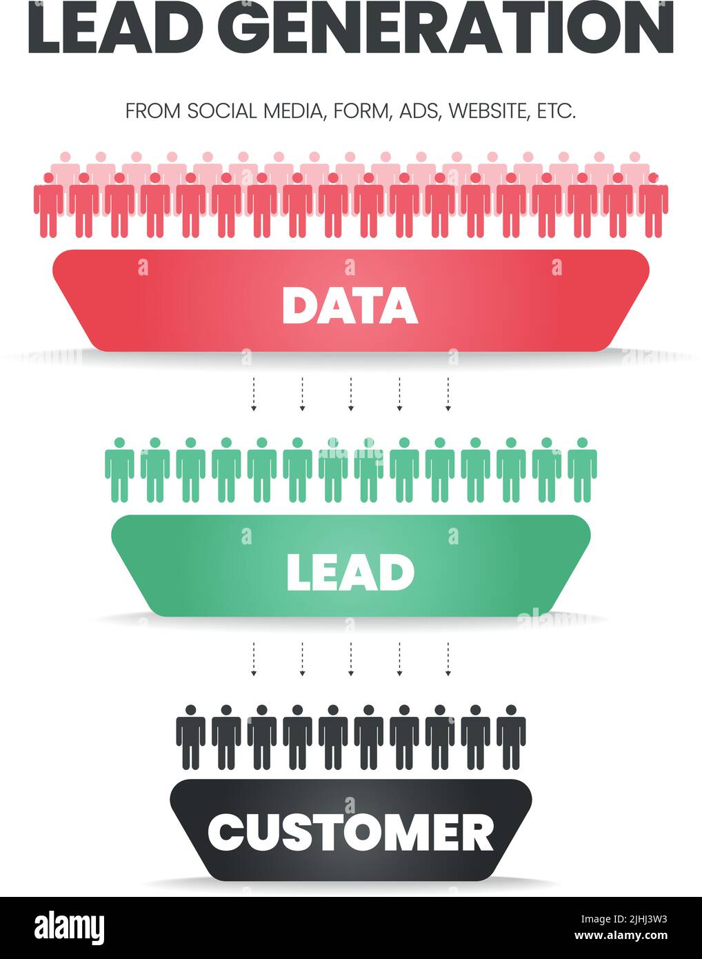Lead Generation funnel is a customization of the target market group ...