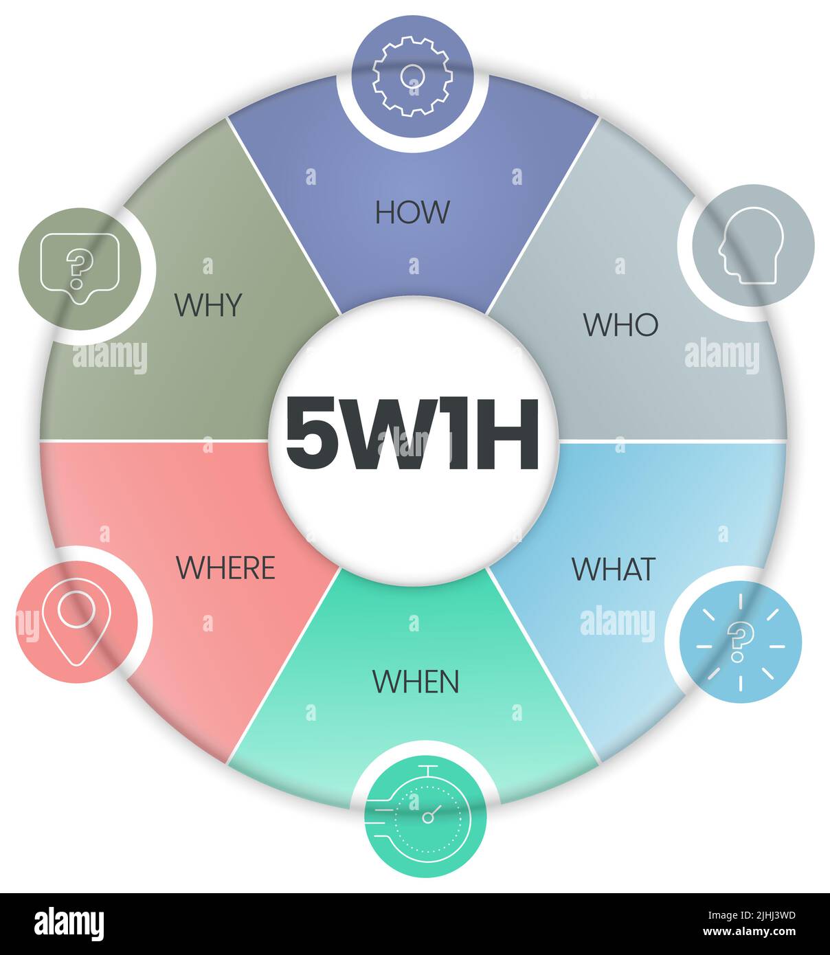 5w1h hi-res stock photography and images - Alamy