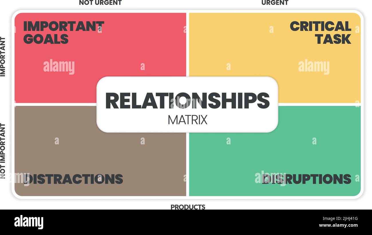 Relationships matrix infographic presentation is vector illustration in ...