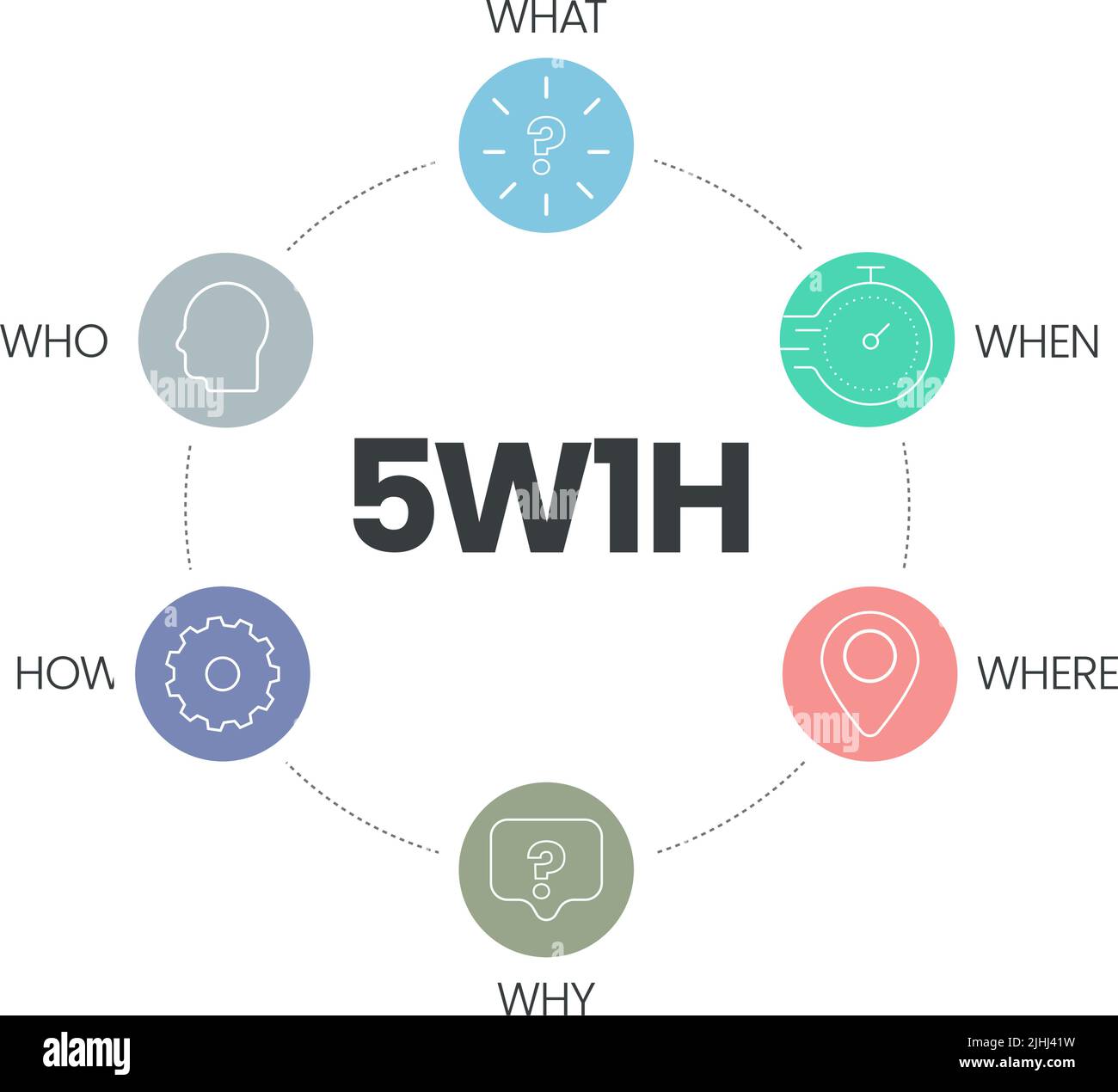 รวมกัน 90+ ภาพพื้นหลัง 5w1h การ ตลาด สวยมาก