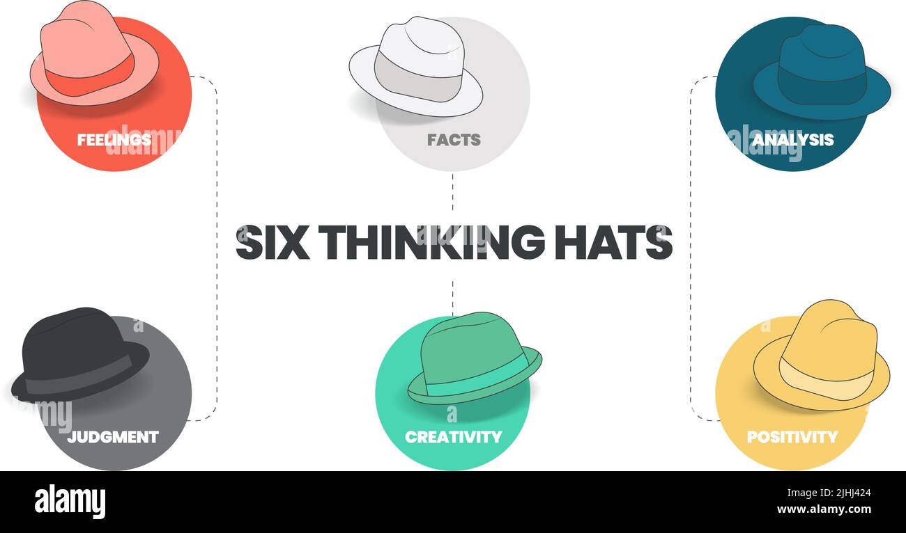 Six thinking hats concept diagram is illustrated into infographic ...