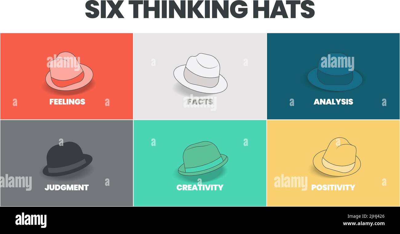 Six thinking hats concept diagram is illustrated into infographic ...