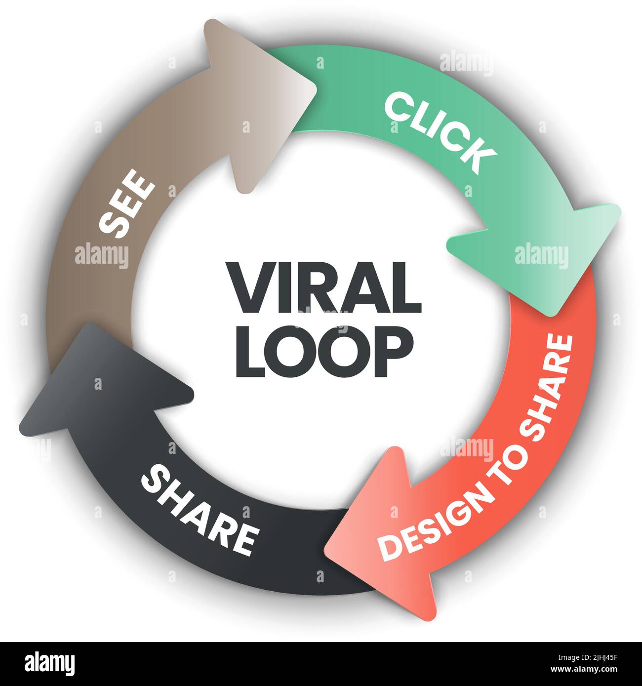 The vector banner with icons in Viral Loop concept has 4 steps to ...