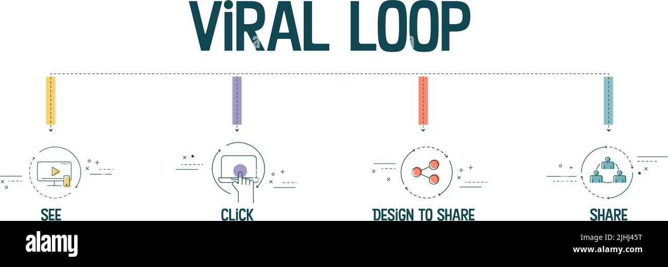 The vector banner with icons in Viral Loop concept has 4 steps to ...