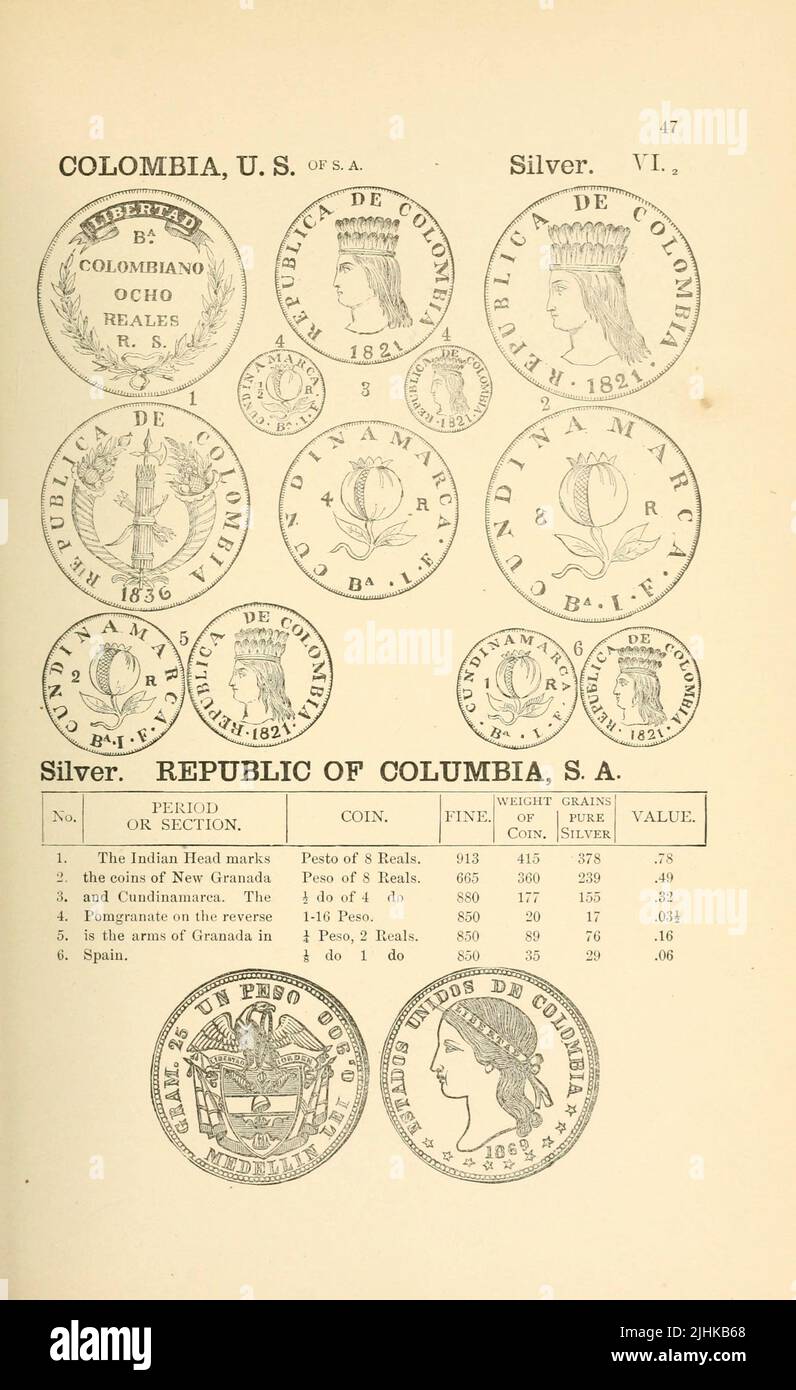 Colombia Silver Coins from the book Illustrated encyclopaedia of gold ...
