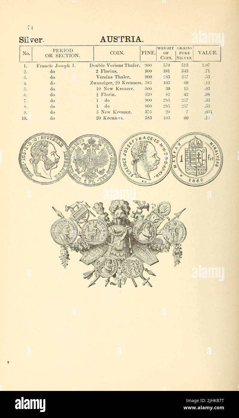 Austria Coins and Medals from the book Illustrated encyclopaedia of ...