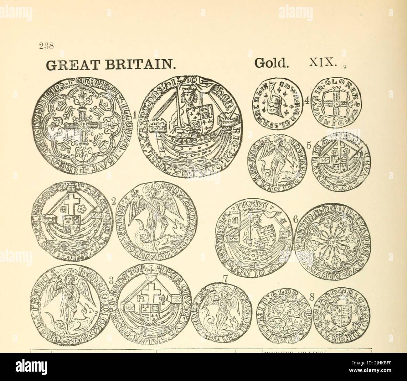 Coins and medals of Great Britain from the book Illustrated ...