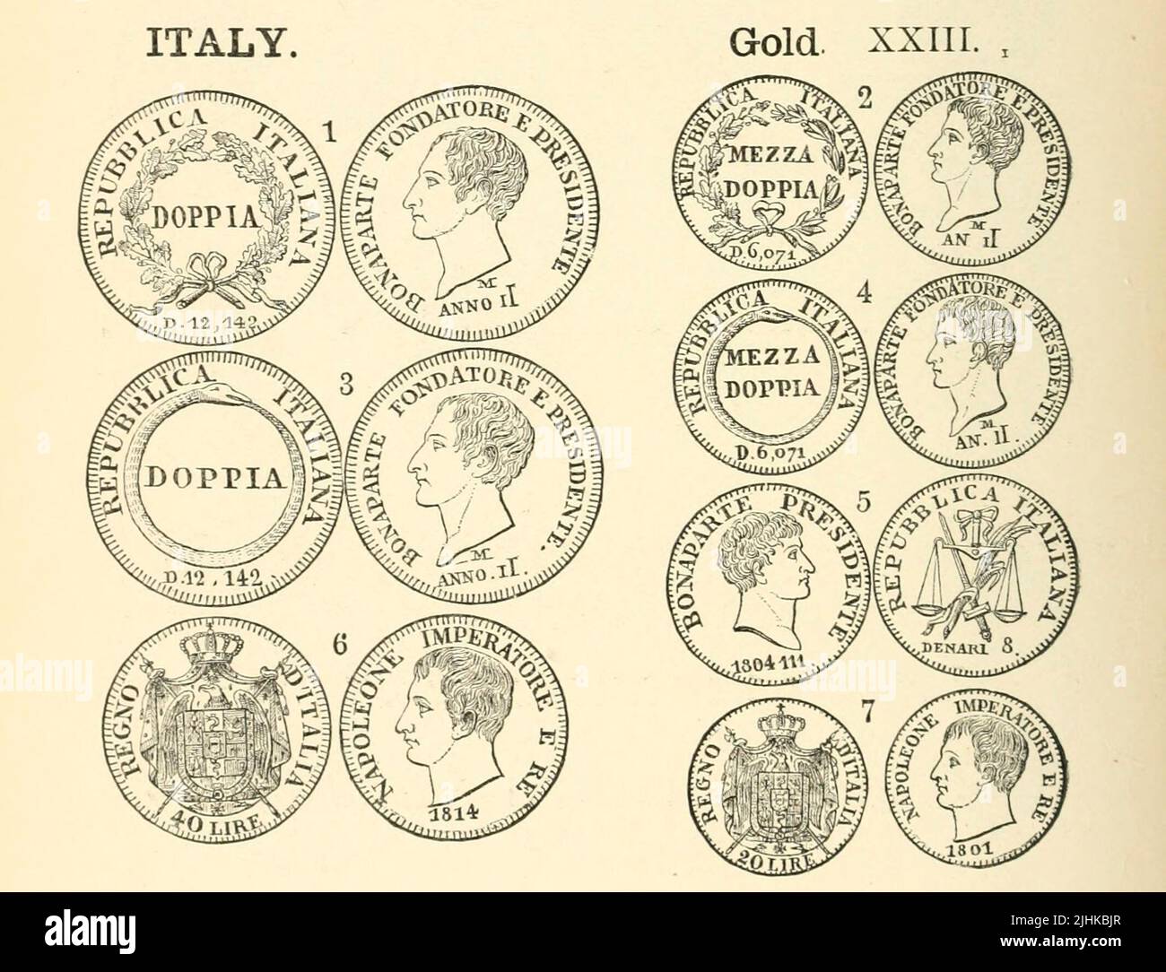 Italian Coins and Medals from the book Illustrated encyclopaedia of ...