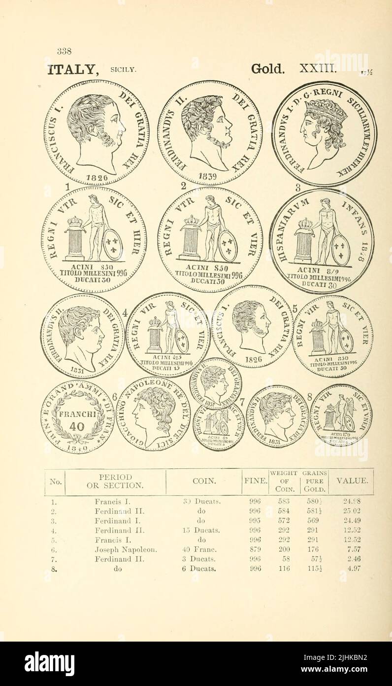 Italian Coins and Medals from Sicily from the book Illustrated ...