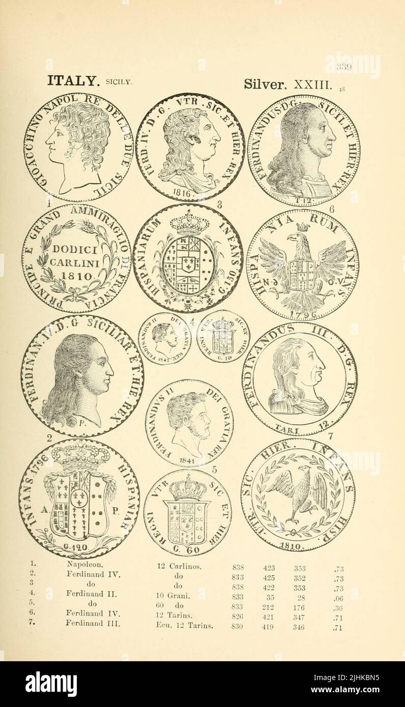 Italian Coins and Medals from Sicily from the book Illustrated ...