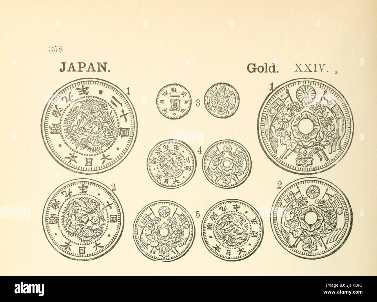 Ancient Japanese Coins
