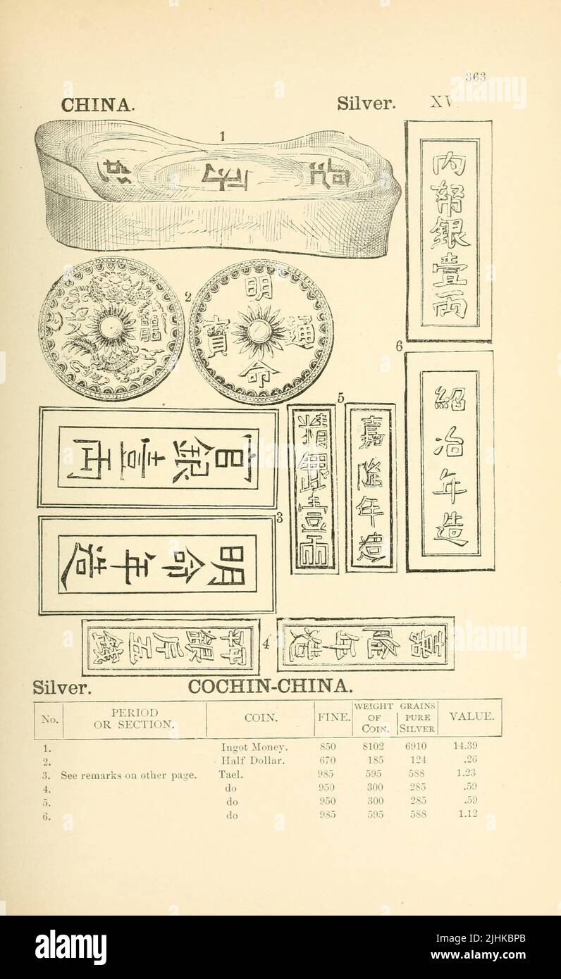 Chinese Coins from the book Illustrated encyclopaedia of gold and ...