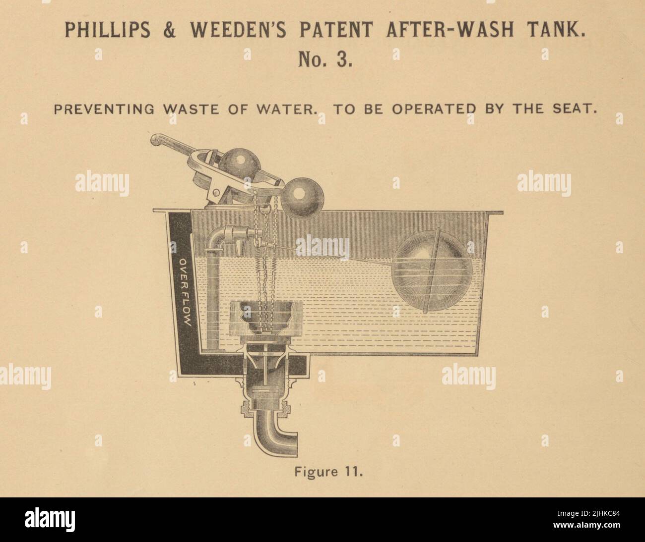 PHILLIPS & WEEDEN’S PATENT AFTER-WASH TANK. No. 3. PREVENTING WASTE OF ...