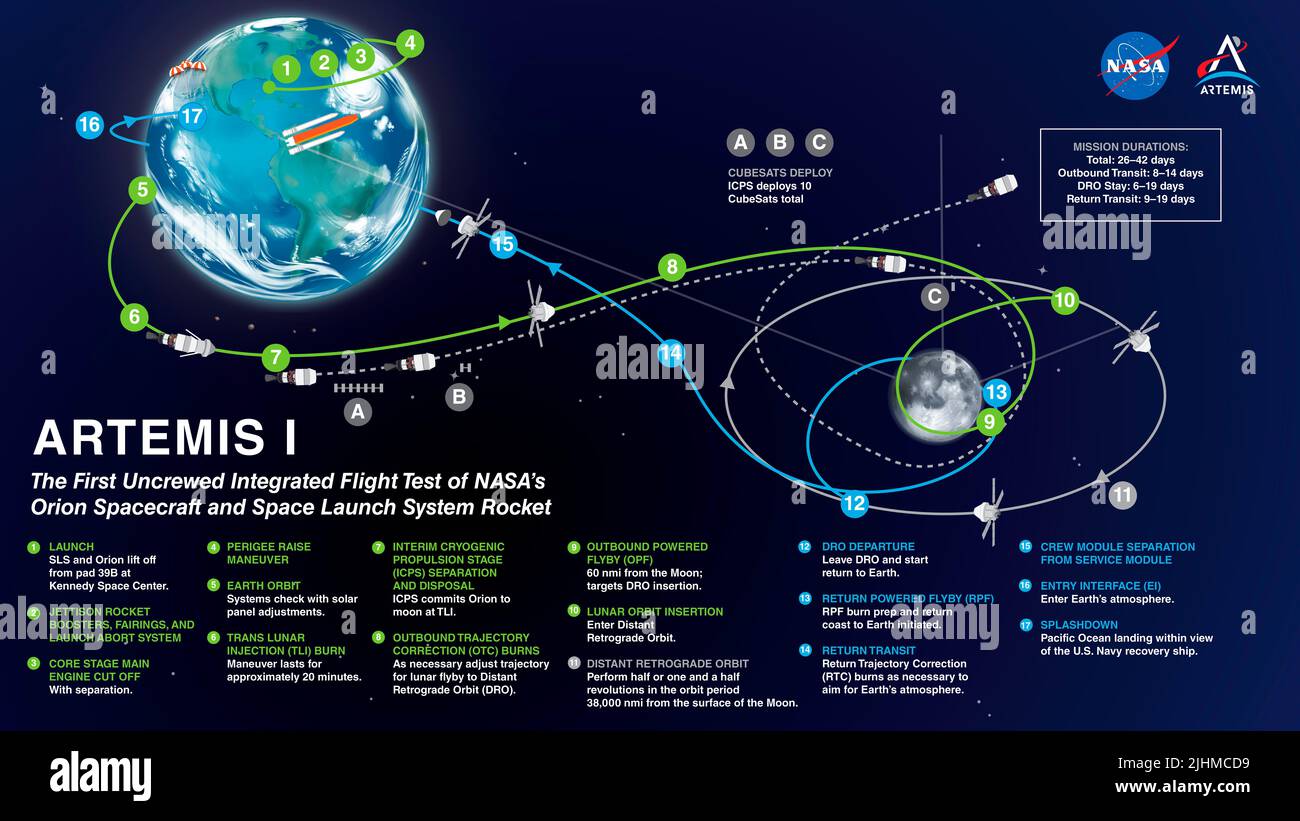 Artemis I will be the first integrated flight test of NASA s deep space ...