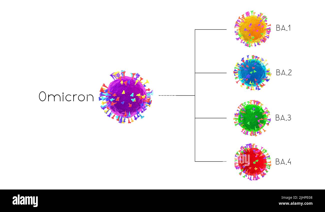 BA.1, BA.2, BA.3, BA.4 - SARS-CoV-2 Covid-19 coronavirus omicron ...