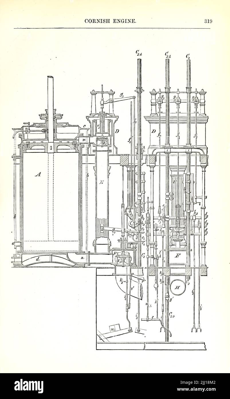 CORNISH ENGINE. A single acting beam engine, used for raising water ...