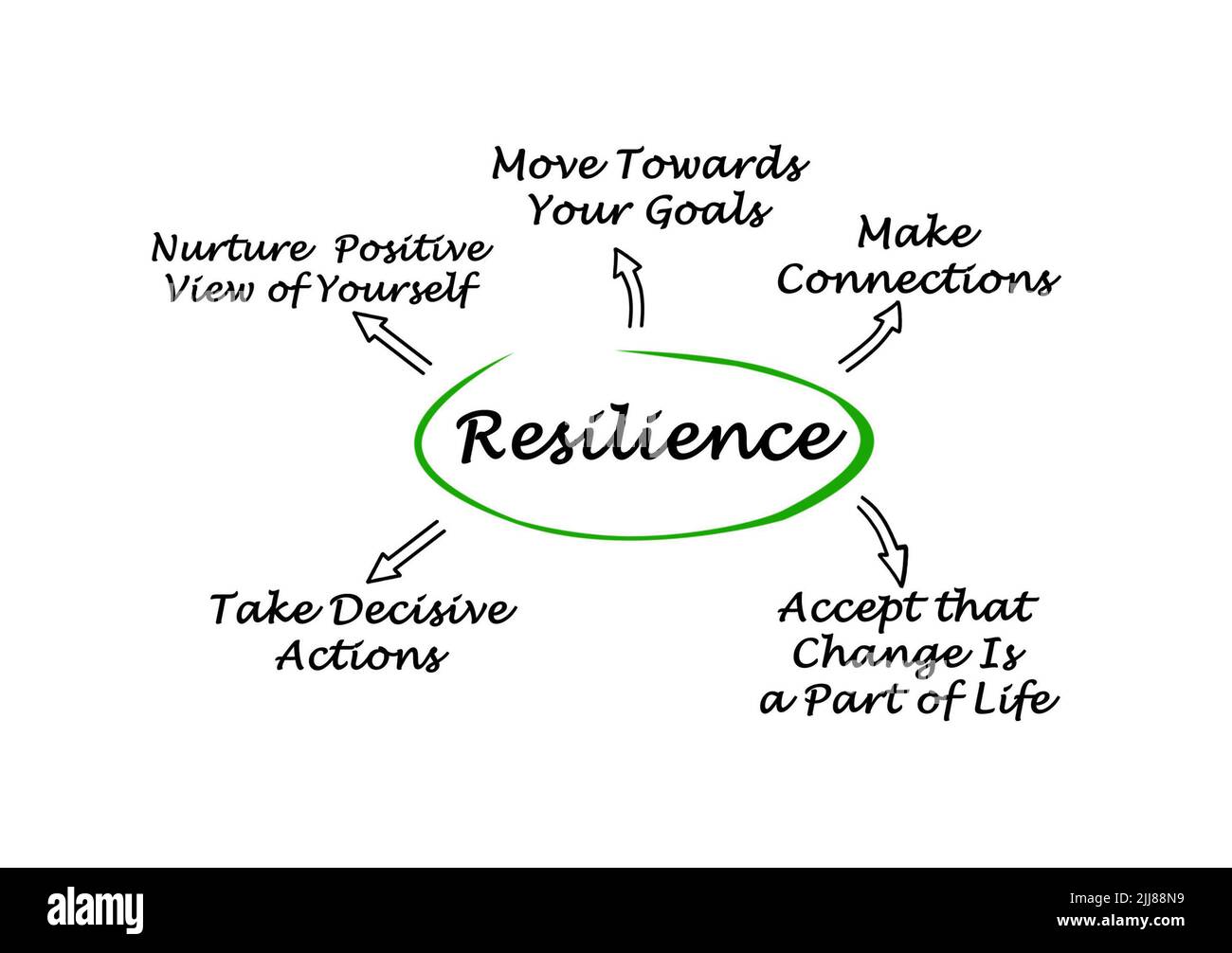 How to reach Resilience Stock Photo - Alamy