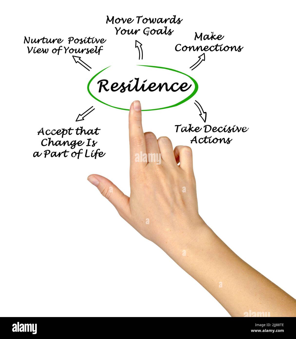 Connections concept reach hi-res stock photography and images - Alamy