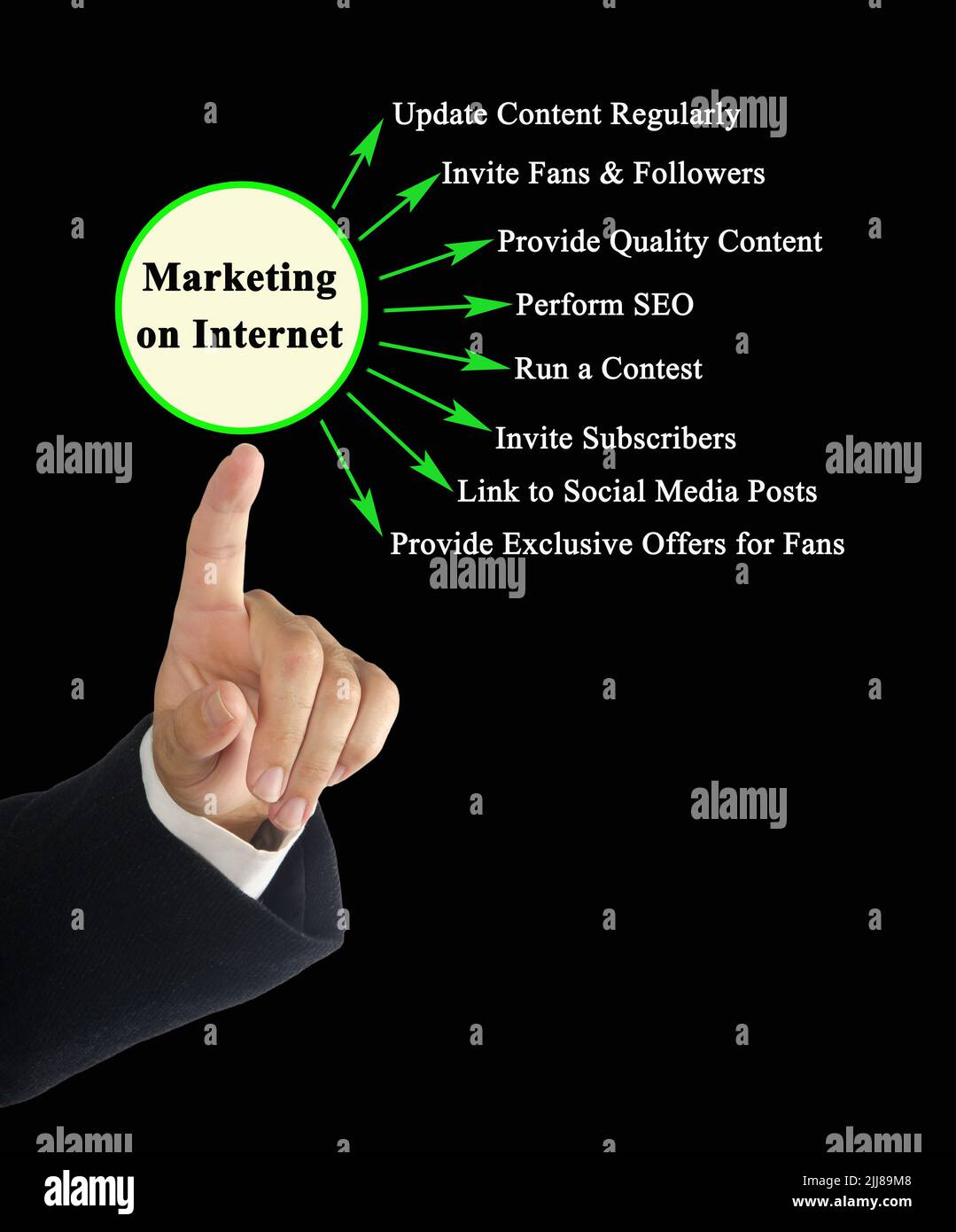 Methods of Marketing on Internet Stock Photo - Alamy